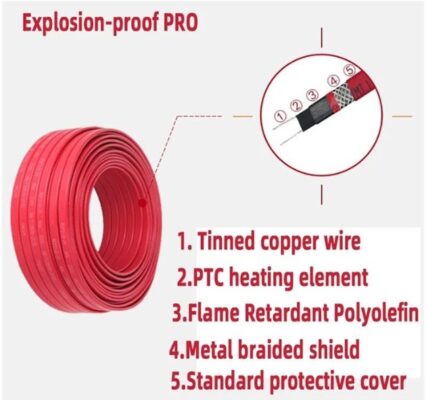 Self Regulating Heating Cable – Delta Therm eg